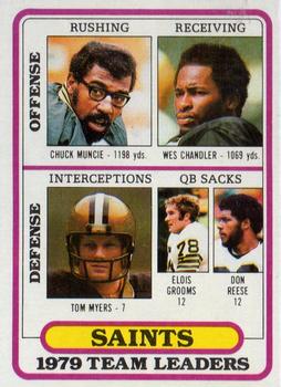 Don Reese Football Price Guide | Don Reese Trading Card Value – Beckett