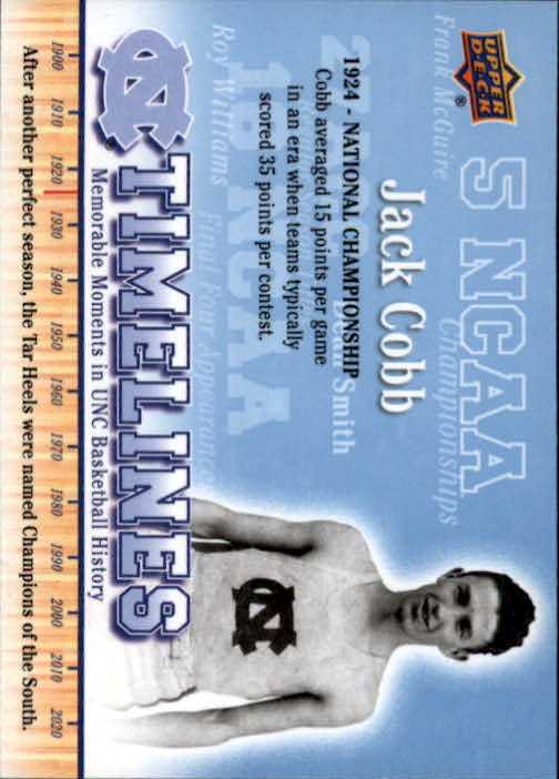 Jack Cobb Basketball Price Guide | Jack Cobb Trading Card Value – Beckett