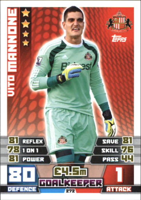 Vito Mannone Soccer Price Guide | Vito Mannone Trading Card Value – Beckett